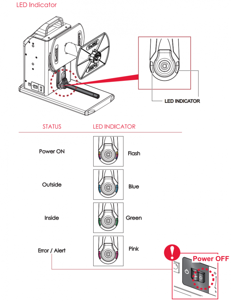 Máy cuộn tem nhãn cao cấp chính hãng GODEX T10 Đài Loan - FUMA Vietnam